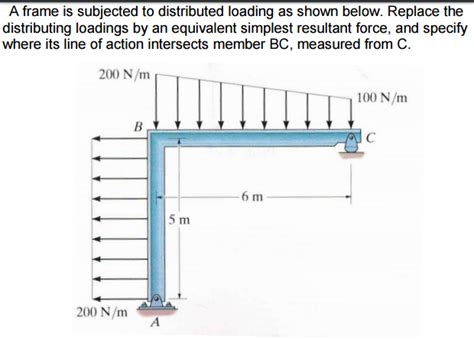 Solved A Frame Is Subjected To Distributed Loading As Shown
