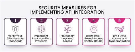 Api Integration Best Practices Process And Approach Asd Blog