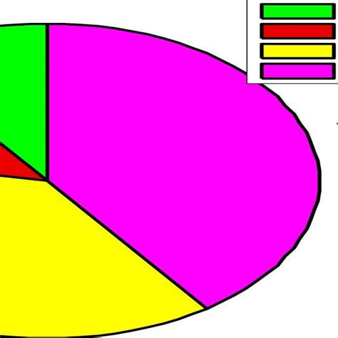 Induction Motors Faults Percentages Download Scientific Diagram