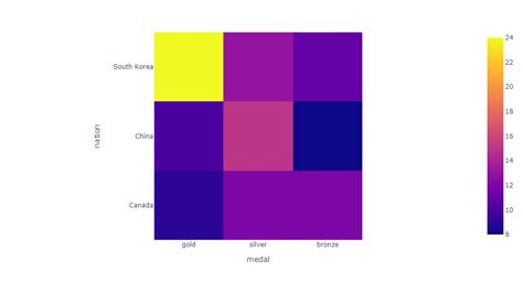 08 02 Heatmap Plotly Tutorial 파이썬 시각화의 끝판왕 마스터하기