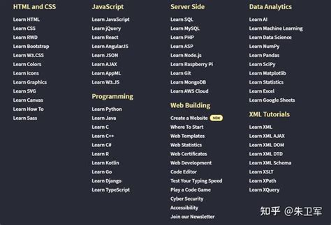 学python常逛的10个网站 知乎