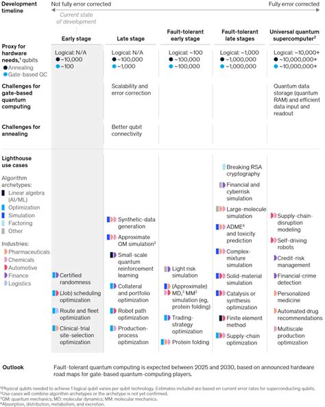 Unlocking The Quantum Realm Qniverse A Unified Quantum Computing