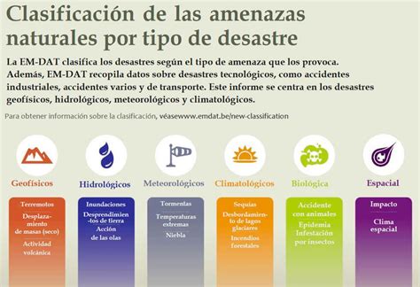 Clasificación De Los Diversos Tipos De Desastres Naturales Ecoarmonia