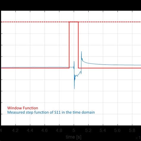 Eric Bogatin Professor Doctor Of Philosophy University Of