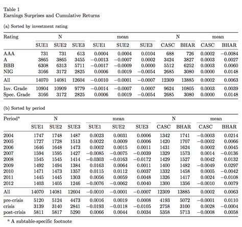 Tables Problem With Subcaptions In Subtables TeX LaTeX Stack Exchange
