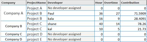 C How To Display Json Sting In Datagridview Cell Merging Stack