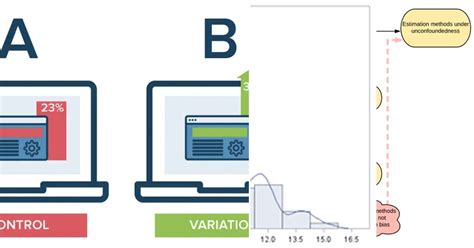 List Causal Inference Curated By Bryan Clark Medium