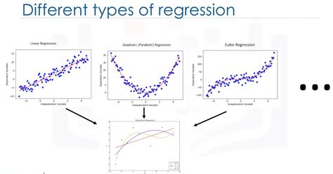 Machine Learning With Python Data Science Notes