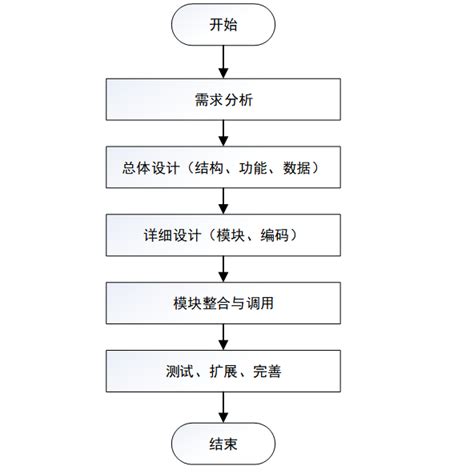 计算机毕业设计java高校学生兼职管理系统 Java技术驱动的高校学生兼职信息管理平台设计与实现 基于java的高校学生兼职管理系统开发与应用