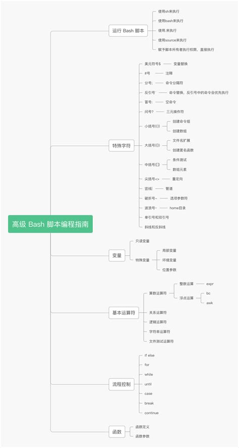 Linux 《高级 Bash 脚本编程指南》实验报告用好bash实验报告 Csdn博客