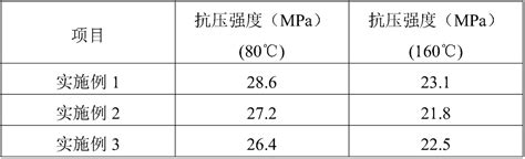 A High Strength Ductile Plugging Agent Eureka Patsnap