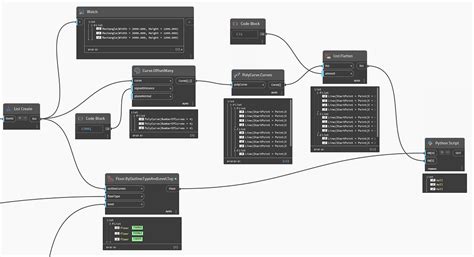 Create Opening In Floor Python To Python Revit Geometry Dynamo