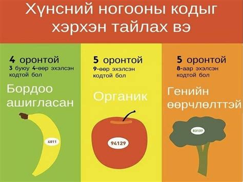 Ургамал түүний гаралтай хүнсний түүхий эд бүтээгдхүүний гарал