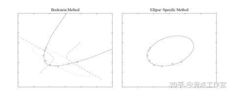 基于python实现椭圆拟合 知乎