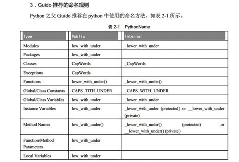 《python网络爬虫实战》笔记（xpath） 蜗牛之路