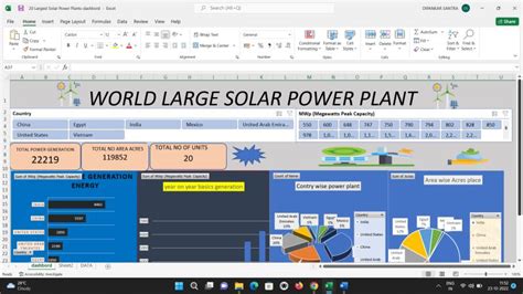 dipankar santra on linkedin this is my dash bord of help of ms excel