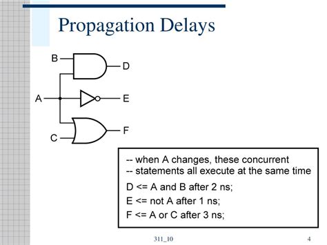 Ppt Vhdl Powerpoint Presentation Free Download Id2384760