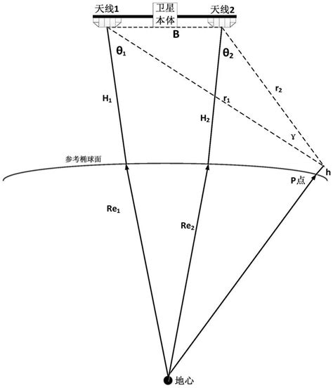 High Precision Baseline Estimation Method For Double Frequency Interference Imaging Altimeter