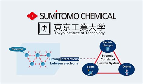Joint Research Yields New Materials For Environmental Devices Aei