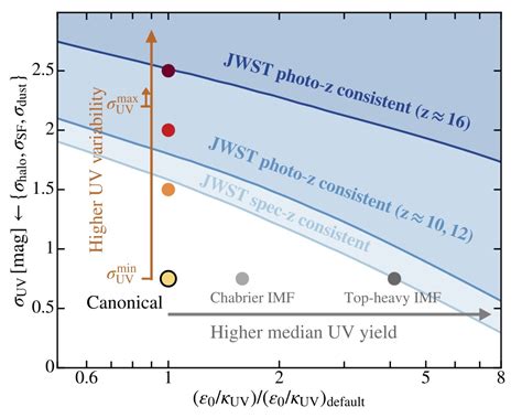 high redshift galaxies