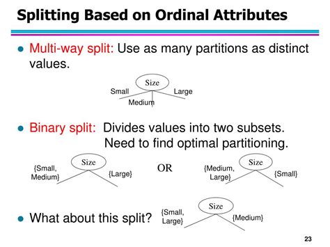 Ppt Data Mining Classification Basic Concepts Decision Trees And Model Evaluation