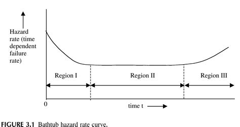 Pdf Maintainability Maintenance And Reliability For Engineers