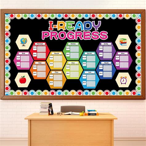 Colorful I Ready Progress Bulletin Board Set Learning