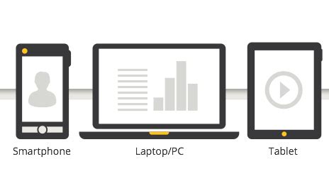 Study Percent Use Multiple Screens During The Same Day