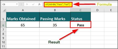 Excel IF Function Definition Formula Step By Step Guide