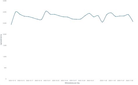 Quick Update On The Linuxngioweb Botnet Now It Is Going After Iot Devices
