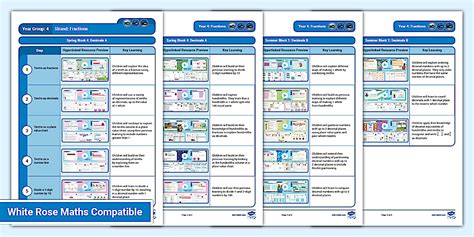 👉 Year 4 Fractions Lesson Planning Overview Twinkl