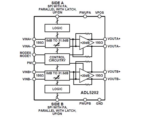 programmable vga with 31 5 db range eeweb