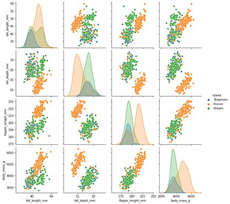 Facetgrid Based Methods For Exploratory Data Analysis