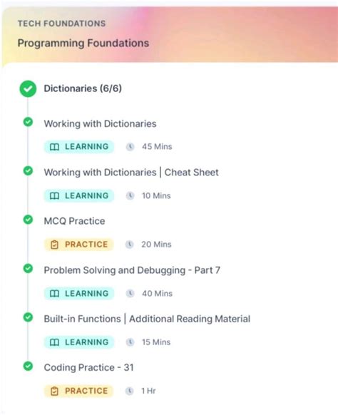 Damala Swapna On Linkedin Day 100daysofcodechallenge