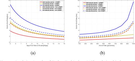 figure 2 from a clustering algorithm based on node cost and service