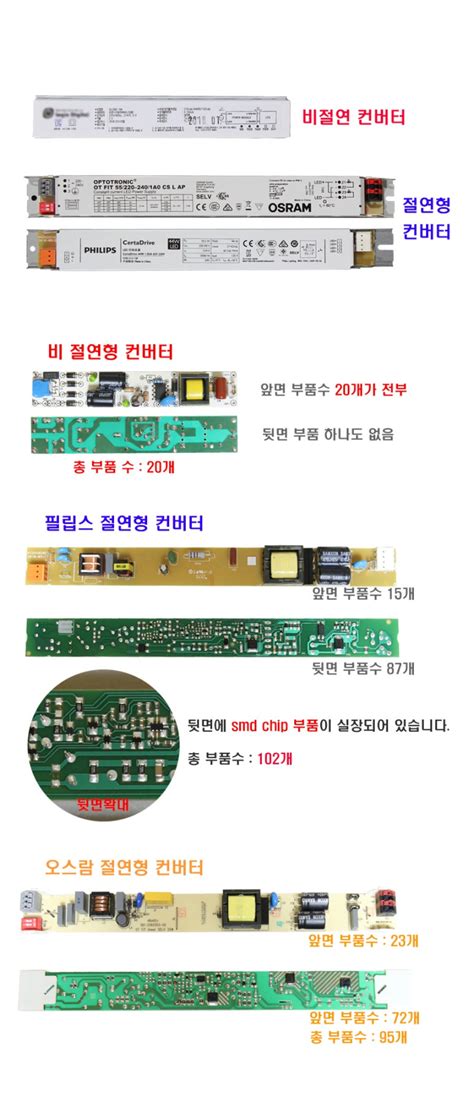 절연형 컨버터와 비절연형 컨버터 차이점 네이버 블로그