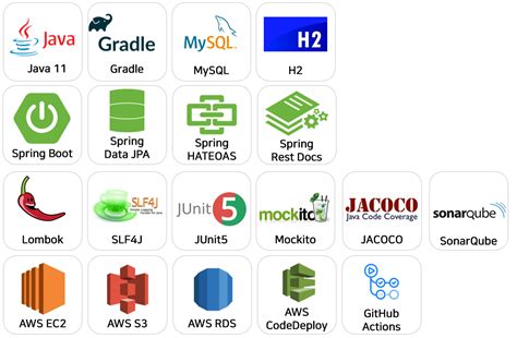 GitHub prgrms be devcourse BEDV LocalInfo 백엔드 마르코팀 당근마켓 동네생활 클론코딩