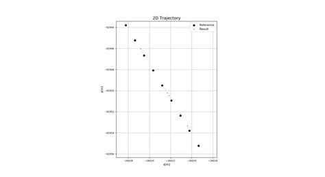 Github Mapiv Localization Evaluation Toolkit