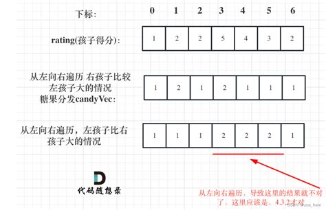 K次取反后最大化的数组和、加油站、分发糖果 代码随想录k次剩余的解题方法 Csdn博客
