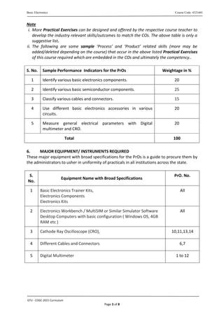 4321601 Basic Electronics Syllabus Pdf