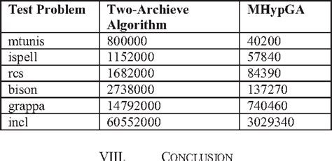 table v from software module clustering using a hyper heuristic based
