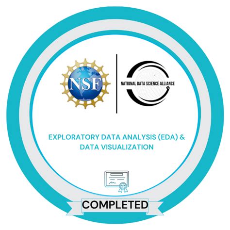 Exploratory Data Analysis Data Visualization Credly