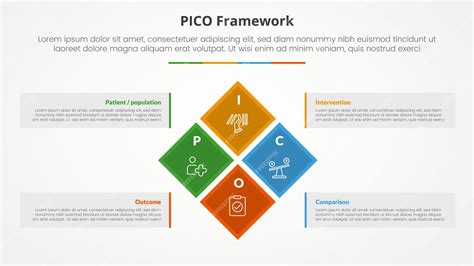 free vector pico framework infographic concept for slide presentation