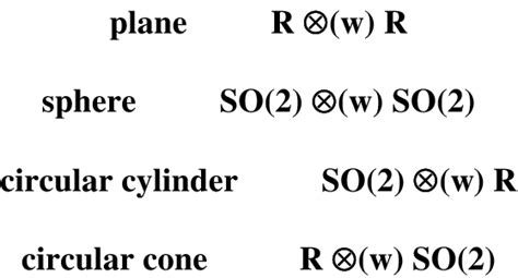 Standard Primitives Level Continuous Download Table