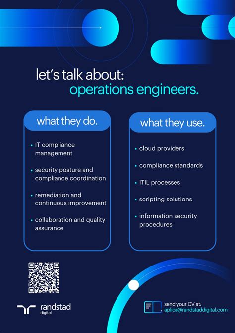 Randstad Digital Romania On Linkedin Operationsengineer