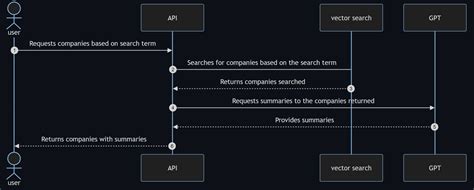 Search For Companies Using Smart Search Engines Intersystems Developer