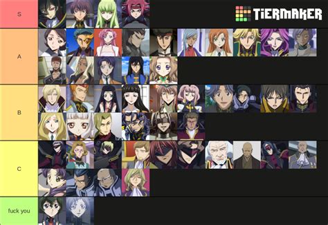 Code Geass Lelouch Of The Rebellion Character Tier List Community Rankings Tiermaker