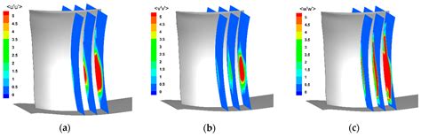 Investigation Of Vortical Structures And Turbulence Characteristics In Corner Separation In An