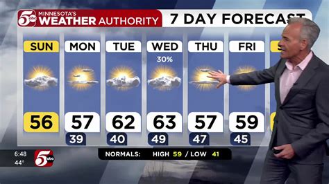 Weather Forecast Archives 5 Eyewitness News