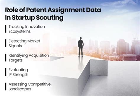 Uspto Patent Assignment Key To Startup Scouting Success